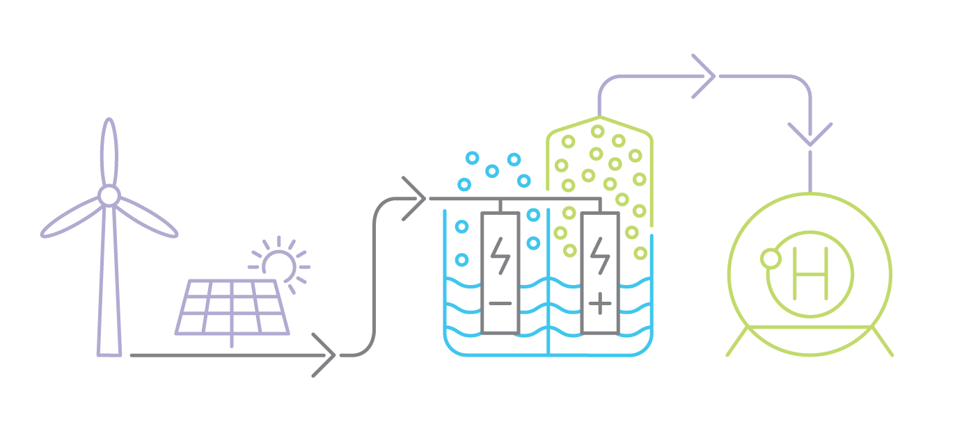 Liberty Introduces First Hydrogen Pilot Program